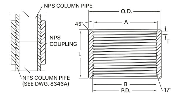 HSLA Column Pipe - Custom Pipe